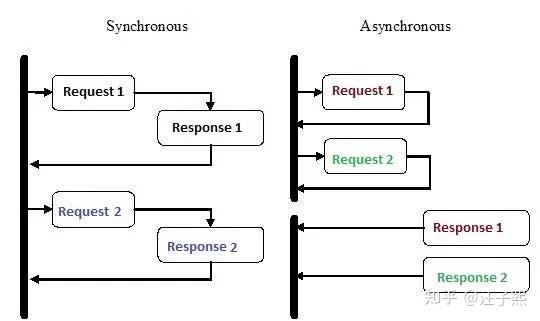 Python 中使用 Async 和 Await 实现复杂异步 Io 操作的深入解析 知乎