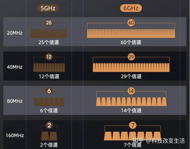 三频Wi-Fi6E 5374M臻速出击 翼联EDUP AX210GS无线网卡驾驭未来 - 知乎