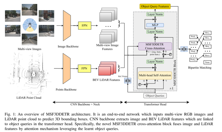 MSF3DDETR: 用于自动驾驶的多传感器融合3D检测Transformer - 知乎