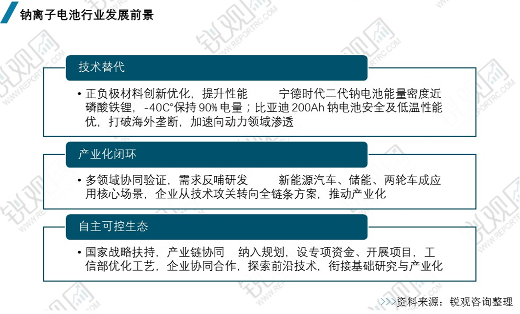 钠离子电池：2024出货超1.5GWh，2030年或破200GWh - 知乎