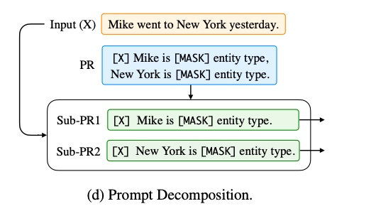 【NLP】Prompt Learning 超强入门教程 - 知乎