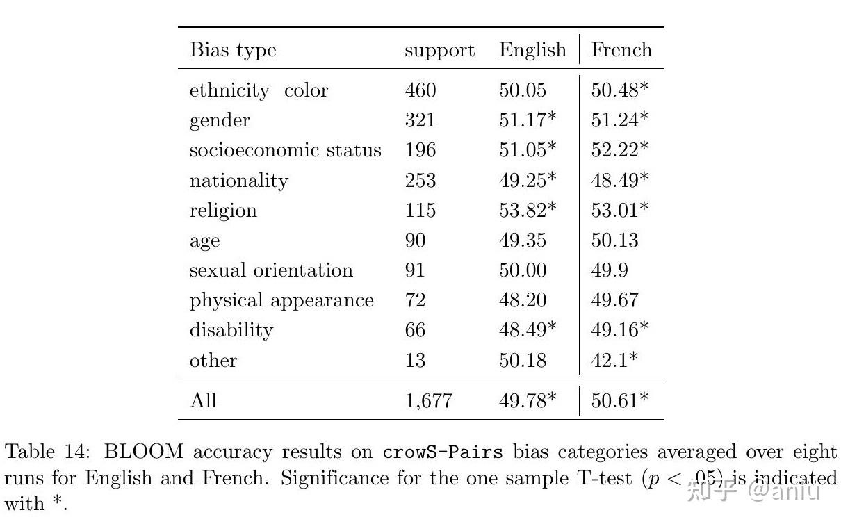 BLOOM：一个拥有1760亿参数的开放式多语言语言模型 - 知乎