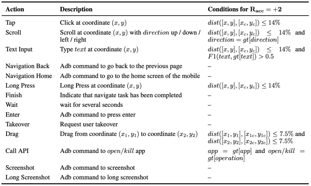 移动端MagicGUI开源：会使用手机APP的AI！支持中英双语 - 知乎