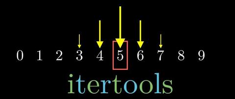 itertools加速你的Python程序 | 第48期 - 知乎