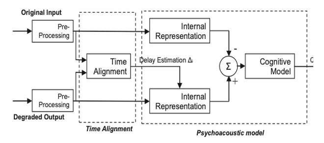 一文带你系统了解音频质量评价体系那些事 - 知乎