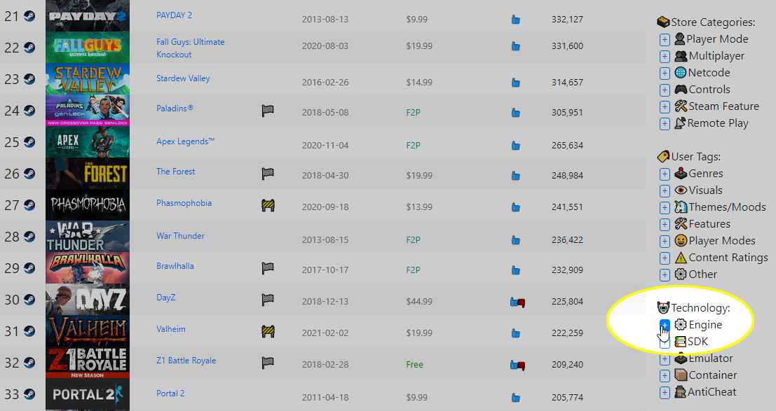 Steam 上的 10000+ 游戏都用了哪些引擎？ - 知乎