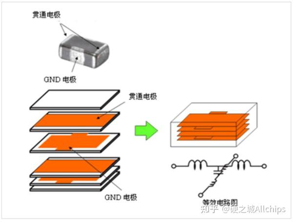 三端子电容器（3T-MLCC）的奇妙构造及性能 - 知乎