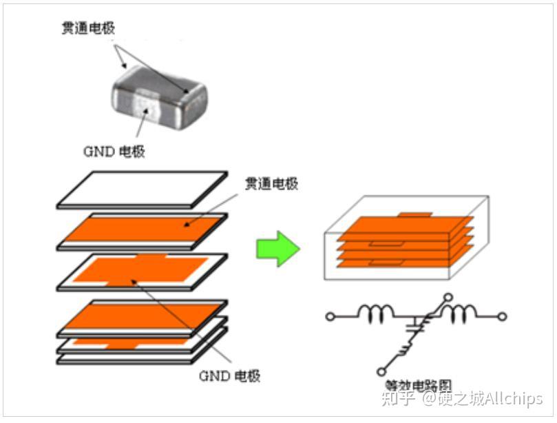 三端子电容器（3T-MLCC）的奇妙构造及性能 - 知乎