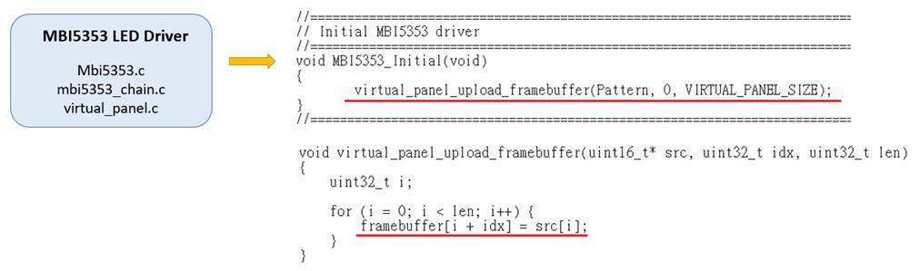 基于新唐NuMicro M480车用动态资讯LED显示器方案 - 知乎