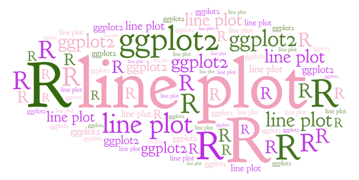 R语言作图——Line plot - 知乎