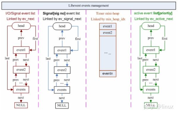 全网最详细的Libevent网络库总结（上） - 知乎