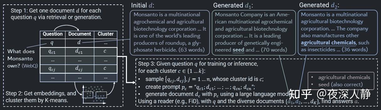 LLM信息检索综述涉及论文解读: Large Language Models for Information Retrieval: A Survey - 知乎
