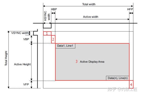 一文搞定Android VSync来龙机制去脉 - 知乎