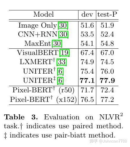 Pixel-BERT:通过深度多模态变换将图像像素与文本对齐 - 知乎