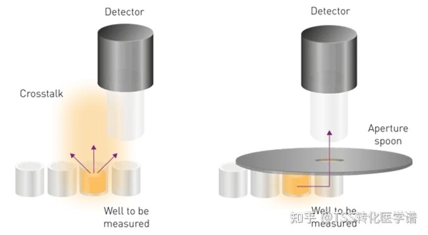 带你了解Alpha Screen技术 - 知乎