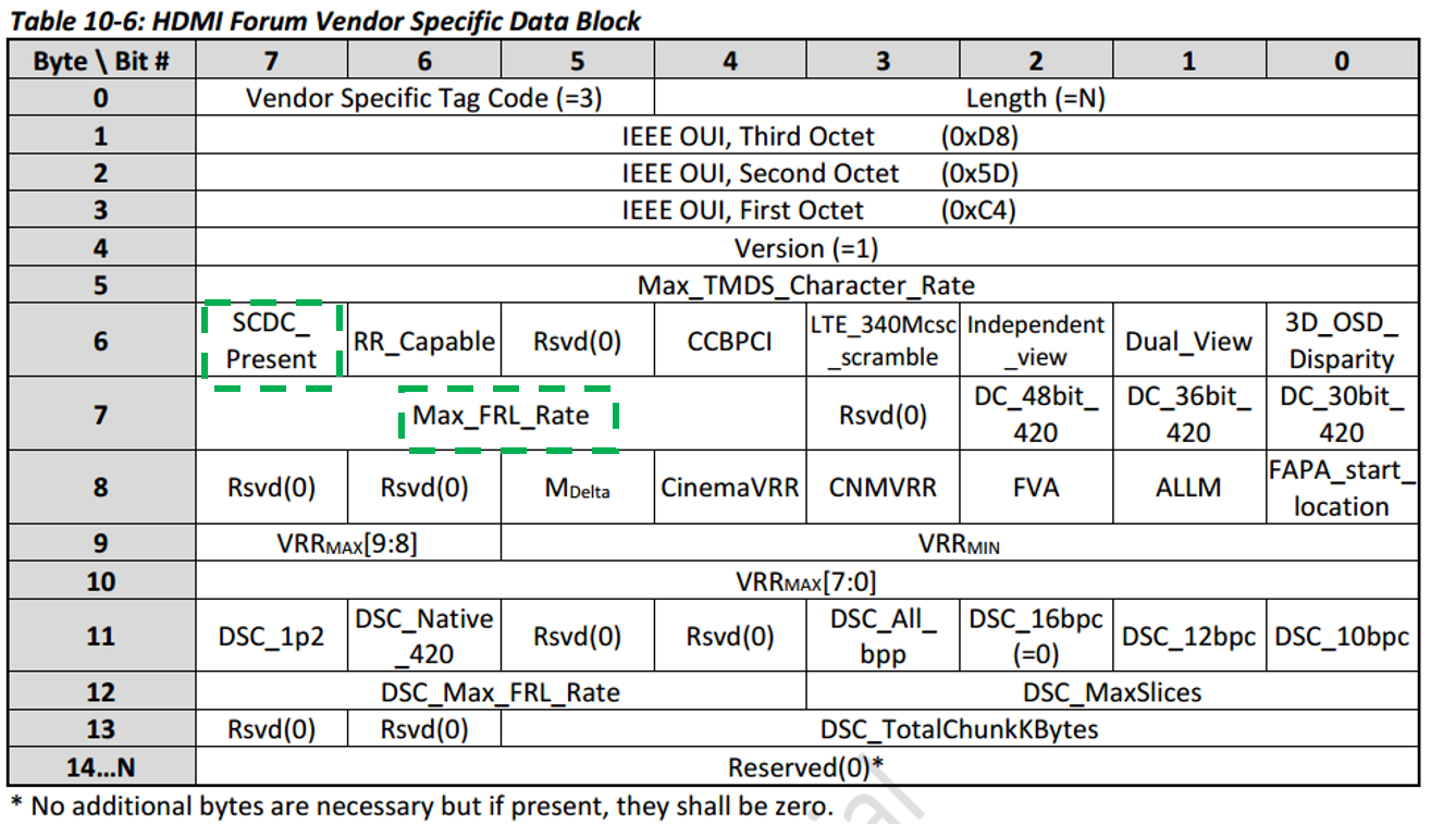 玩转HDMI2.1 源端测试之【规范解读篇】 - 知乎