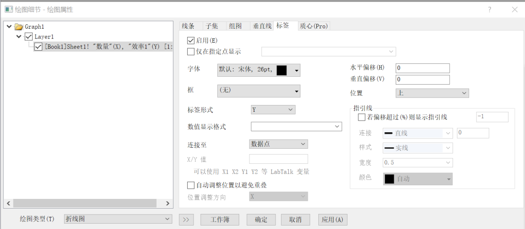 周二软件打卡（五）：Origin绘图（1）：折线图 - 知乎