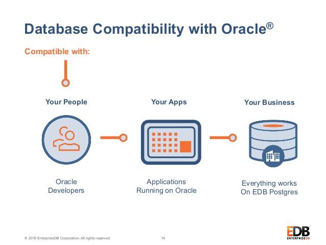 漫谈数据库的 Oracle 兼容 知乎 9690