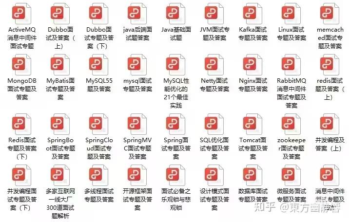 横扫BATJ！2025 Java面试八股文终极汇总（附答案+避坑指南） - 知乎