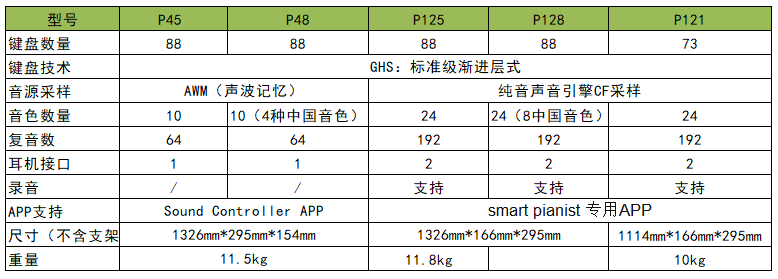 【2023】雅马哈电钢琴推荐选购指南：详解雅马哈电钢琴怎么选等问题|附P45/P48/P125/P515等5款雅马哈电钢琴p系列推荐 - 知乎