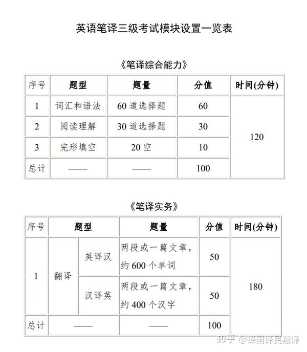 CATTI是什么？什么阶段适合考CATTI？ - 知乎