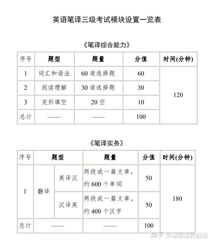 CATTI是什么？什么阶段适合考CATTI？ - 知乎