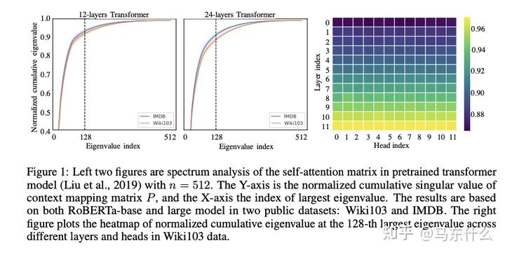 Linformer: Self-Attention with Linear Complexity - 知乎