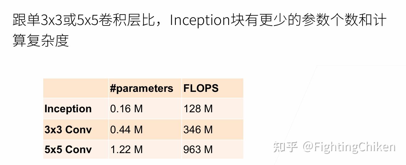 GoogLeNet（Inception-v1）架构？ - 知乎