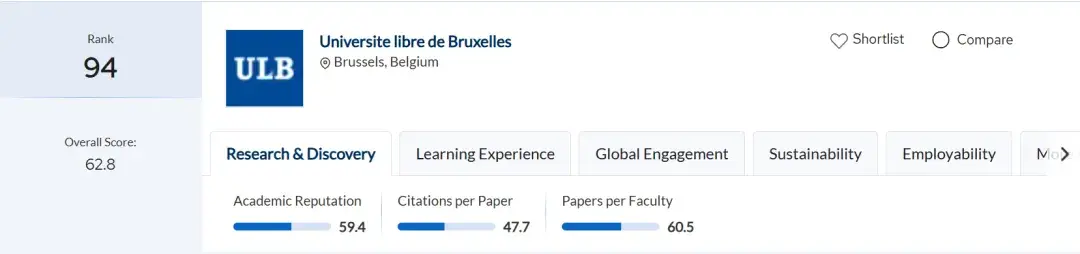 2025QS欧洲大学排名【荷兰，瑞士，德国，比利时，北欧排名情况如何】 - 知乎