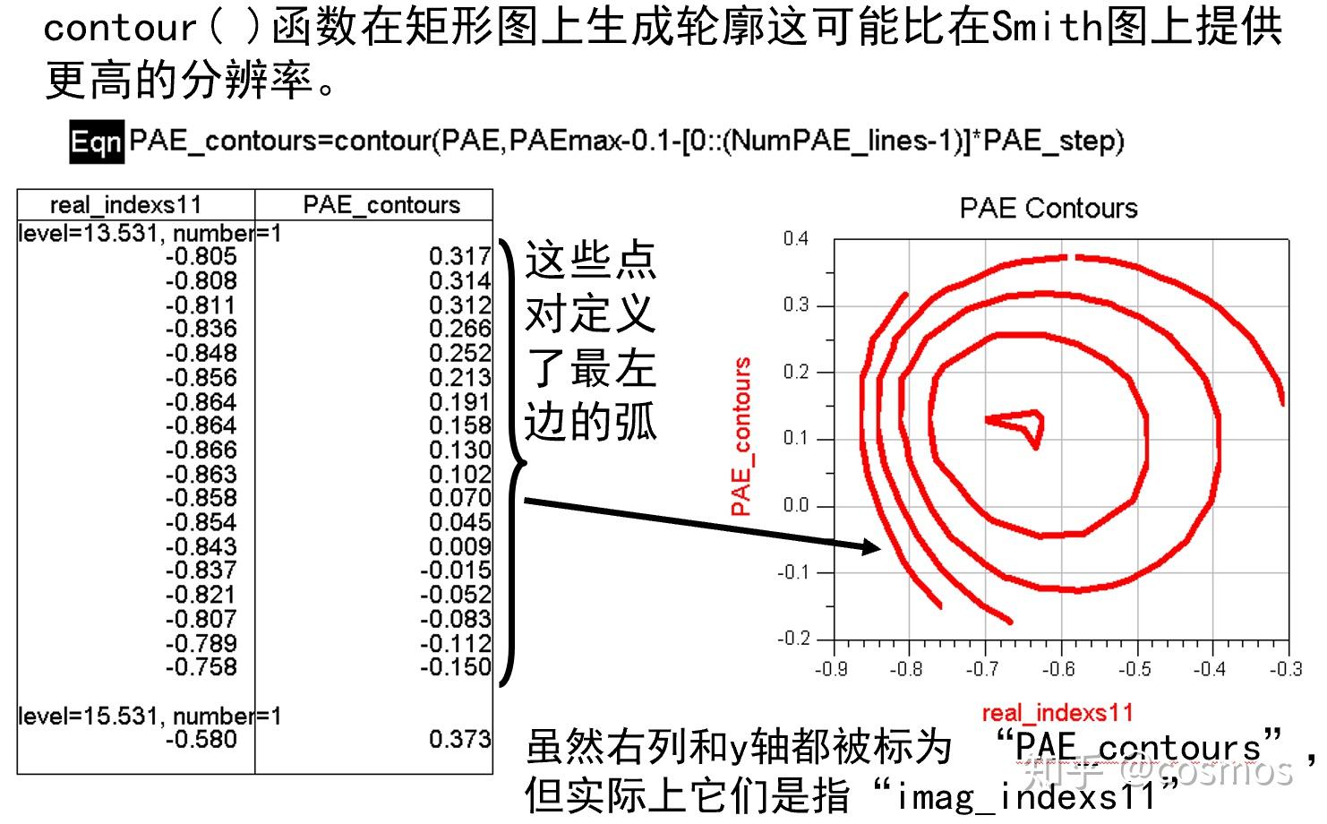 使用ADS进行Load-Pull仿真【多图预警】 - 知乎