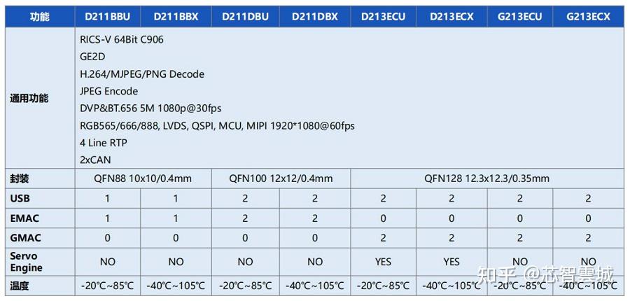 一文详解MCU基础知识，MCU选型不用愁。 - 知乎