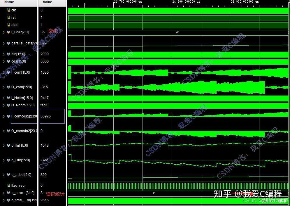 基于fpga的1024qam基带通信系统包含testbench高斯信道模块误码率统计模块可以设置不同snr 知乎