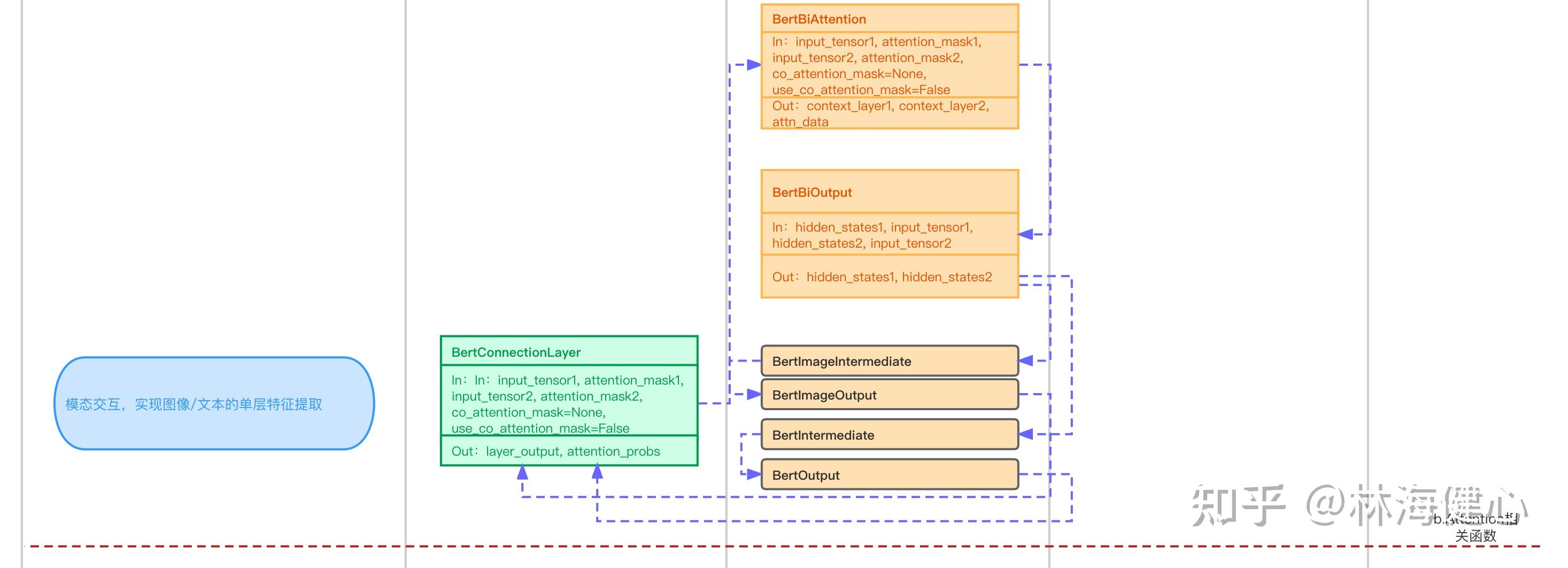 ViLBERT代码梳理 下篇 - 知乎