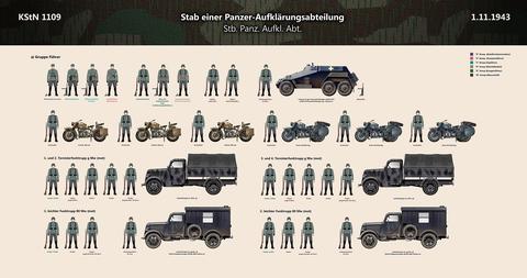 Kriegsstärkenachweisungen (Heer) 德国陆军编制速查表 —— 快速部队，装甲部队 - 知乎