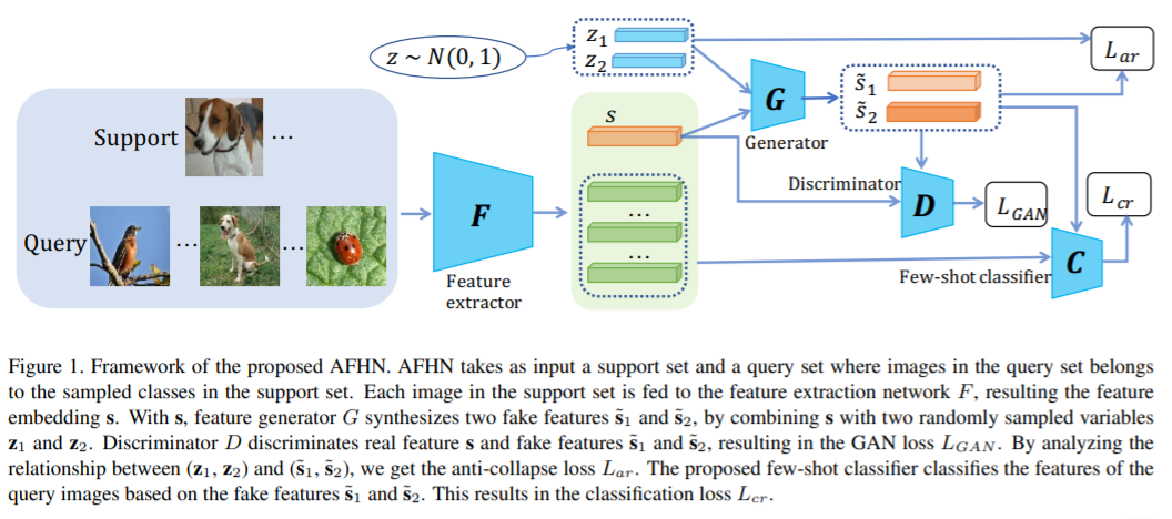 超100篇！CVPR 2020最全GAN生成对抗网络论文汇总！ - 知乎