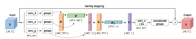 NIPS 2018 Compact Generalized Non-local Network - 知乎