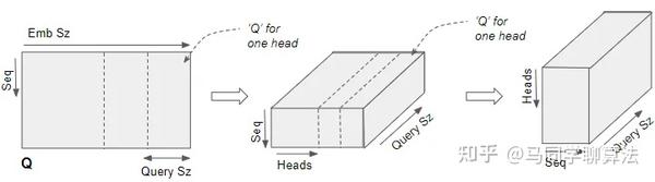 图解Transformer之三：深入理解Multi-Head Attention - 知乎