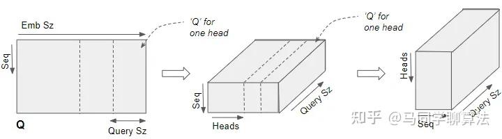 图解Transformer之三：深入理解Multi-Head Attention - 知乎