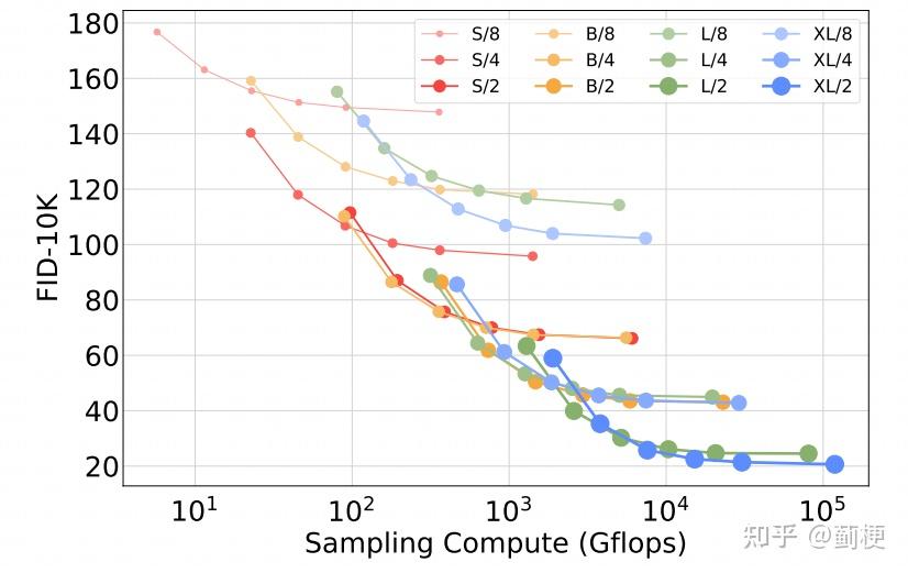 Sora 技术解读（附带 DiT 模型详解） - 知乎