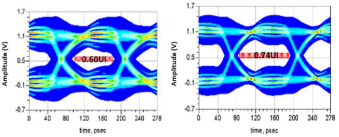 先进封装高速DIE-TO-DIE接口信号SI分析 - 知乎