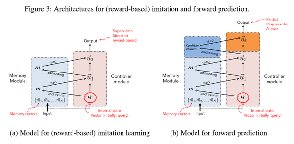 记忆网络之在对话系统中的应用 - 知乎