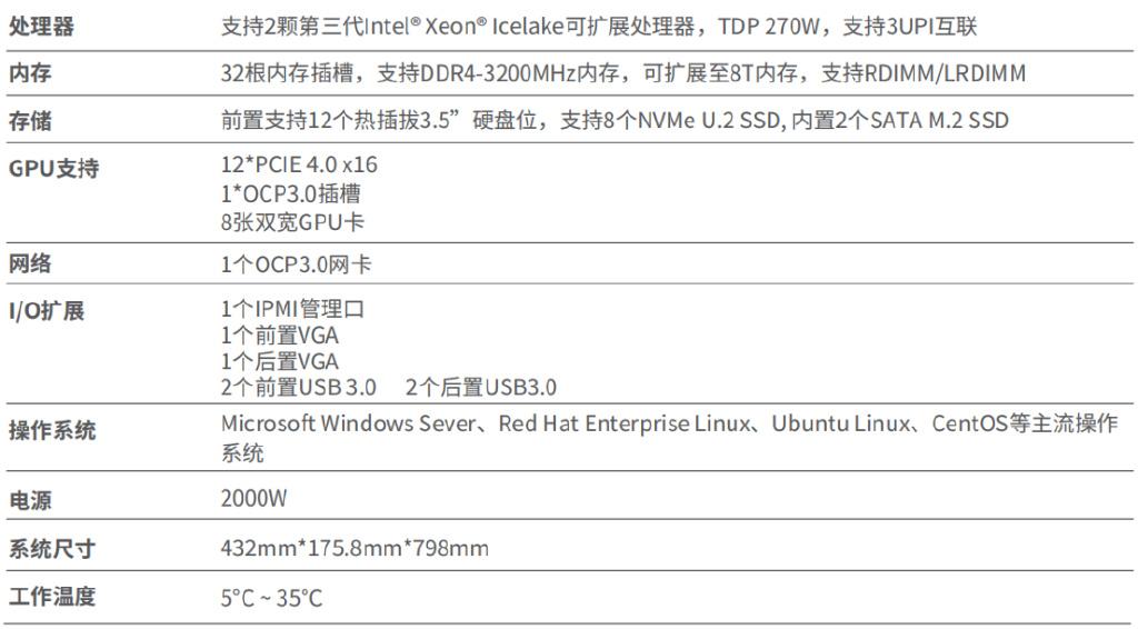 思腾合力深思系列 | 四款高性能 AI 服务器 - 知乎