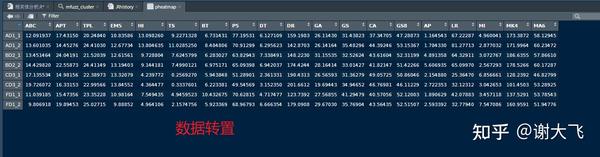 基因相关性分析_pheatmap - 知乎