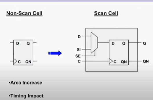 【芯片DFT】全面了解DFT技术：如何测试一颗芯片 - 知乎