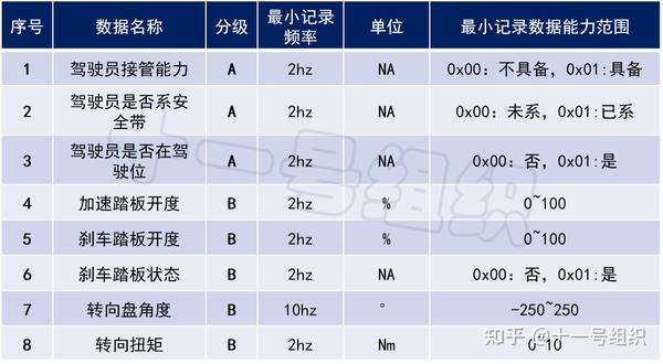DSSAD，入驻自动驾驶的“巡视组” - 知乎