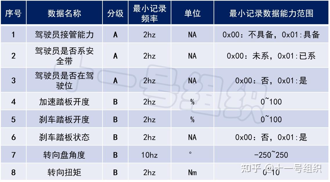 DSSAD，入驻自动驾驶的“巡视组” - 知乎