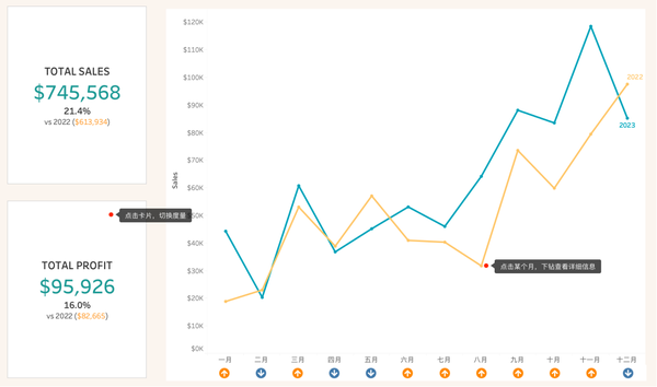 YOY 销售情况分析-复杂仪表板 - 知乎