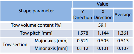 【Simpleware】利用均质化分析验证改进 GFRP 平纹编织材料缺口压缩层间剪切试验方法的适用性 - 知乎