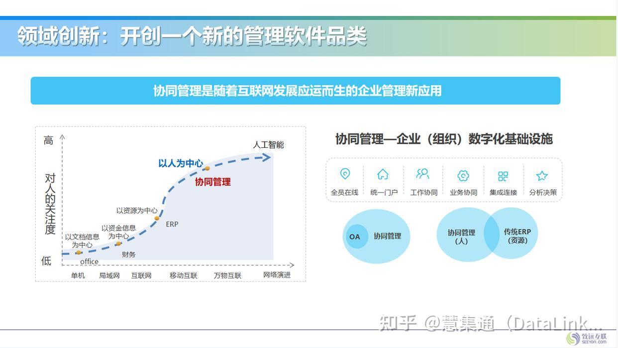 致远OA（A6/A8）与第三方ERP等系统集成解决方案-慧集通连接器 - 知乎