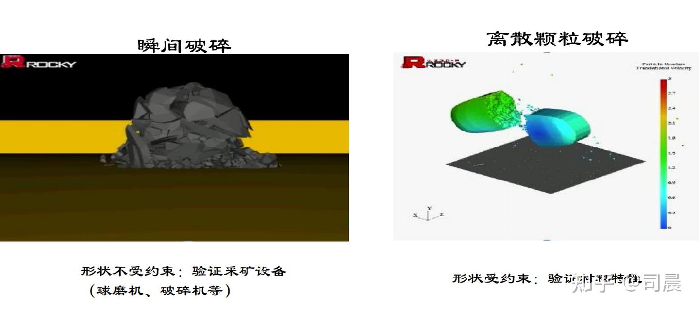 Rocky DEM介绍--与Fluent高度契合的强大颗粒模拟软件 - 知乎